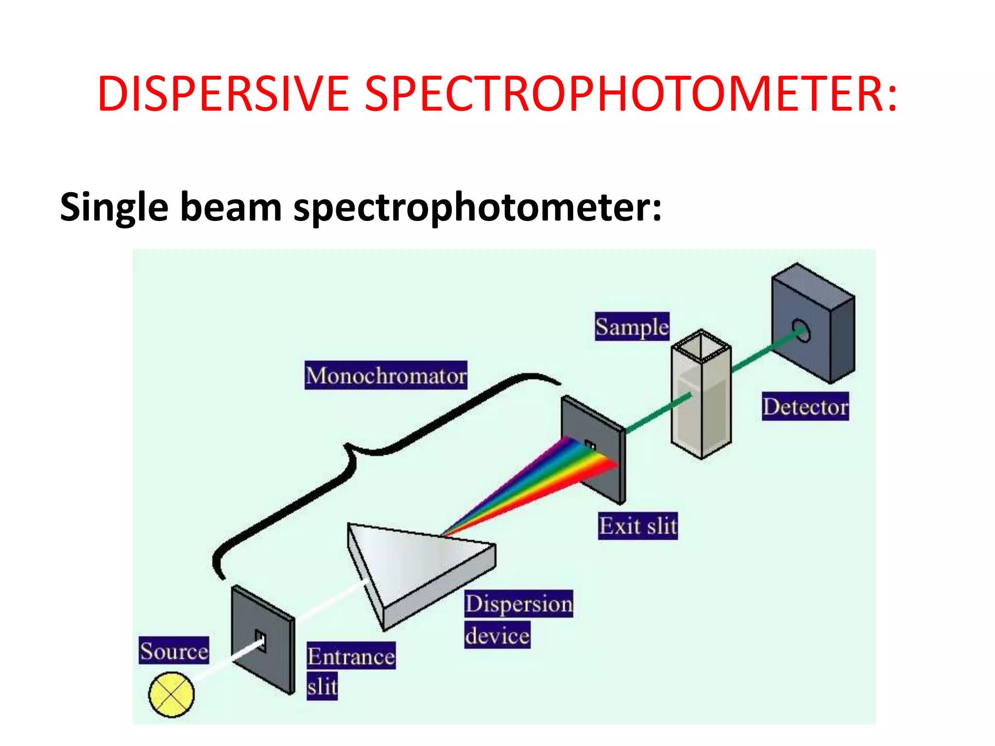 Infrared Spectroscopy | PPTX