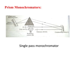 Infrared Spectroscopy | PPTX