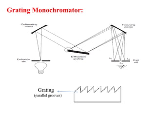 Infrared Spectroscopy | PPTX