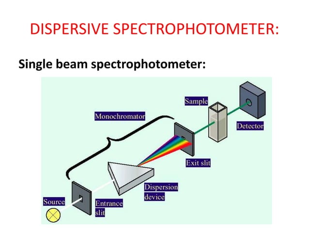 Infrared Spectroscopy | PPTX | Chemistry | Science