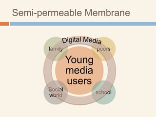 Digital Space as Semi - Permeable Membranes | PPT