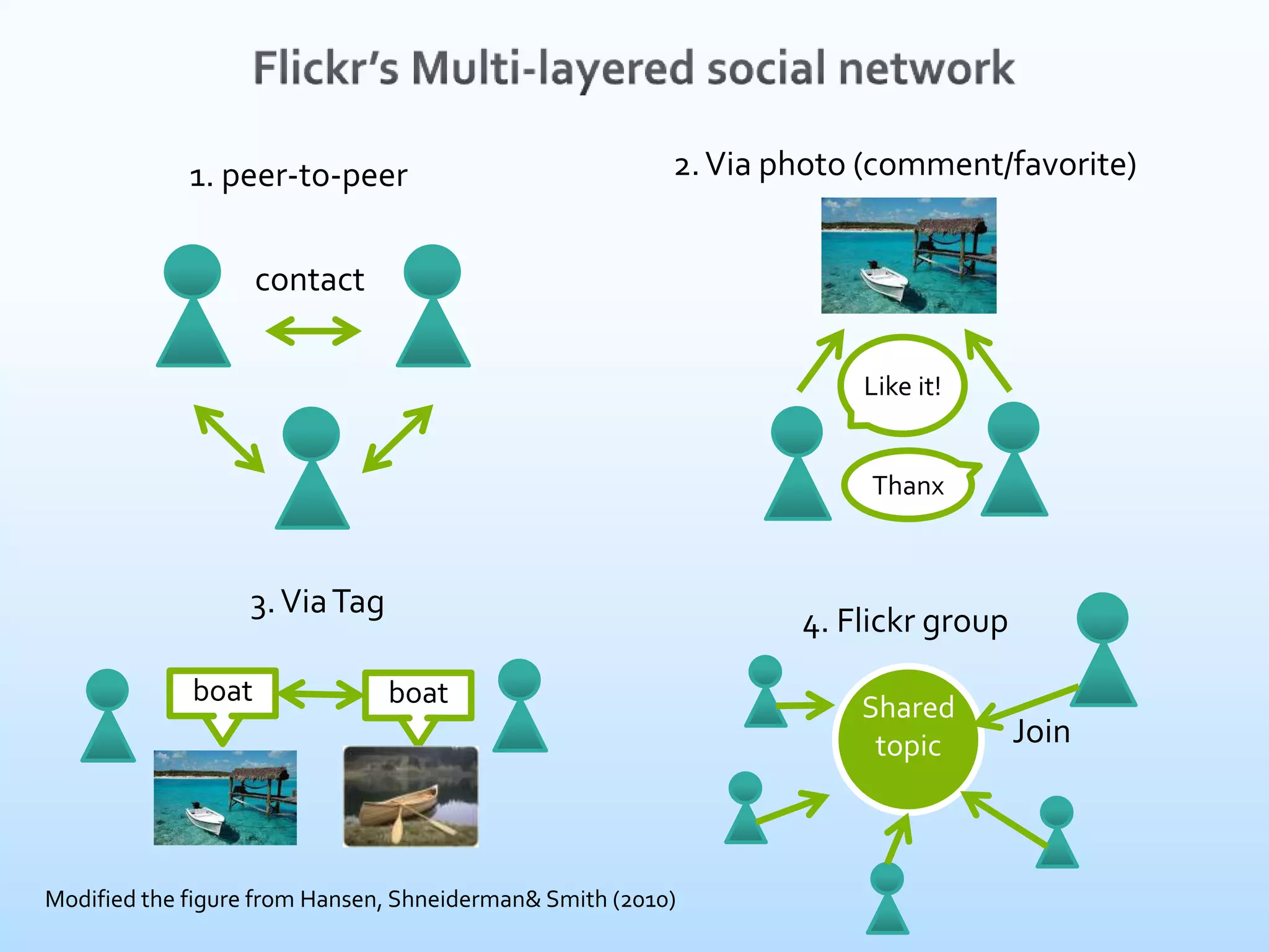 AoIR2011 Self-injury on Flickr presentation | PPTX