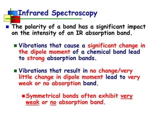 Infrared spectroscopy and use in orgainc chemistry.pdf