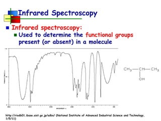 Infrared spectroscopy and use in orgainc chemistry.pdf