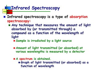 Infrared spectroscopy and use in orgainc chemistry.pdf