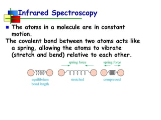 Infrared spectroscopy and use in orgainc chemistry.pdf