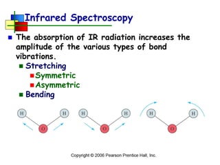 Infrared spectroscopy and use in orgainc chemistry.pdf