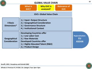 Ir 204 global value chain | PPTX