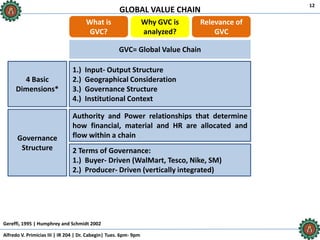 Ir 204 global value chain | PPT