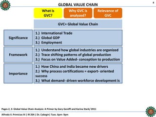 Ir 204 global value chain | PPT