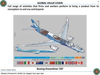 Ir 204 global value chain | PPT