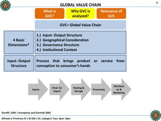 Ir 204 global value chain | PPTX