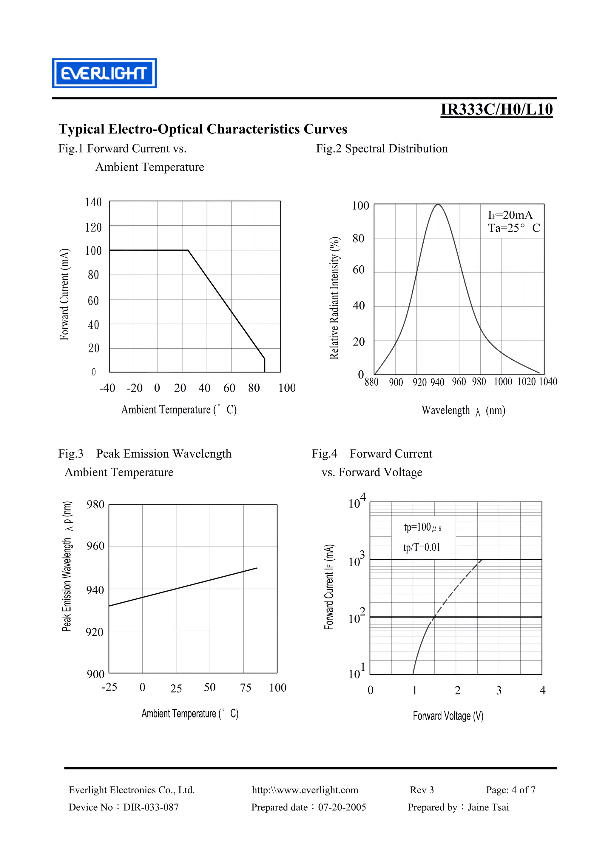 IR333C-H0-L10 Datasheet | PDF