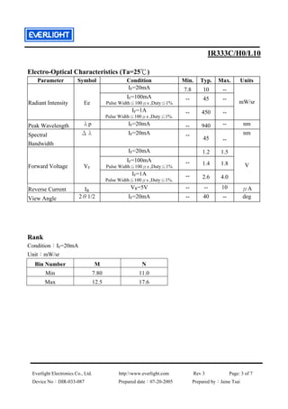 IR333C-H0-L10 Datasheet | PDF