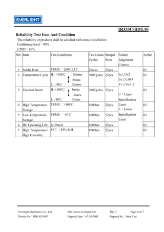 IR333C-H0-L10 Datasheet | PDF