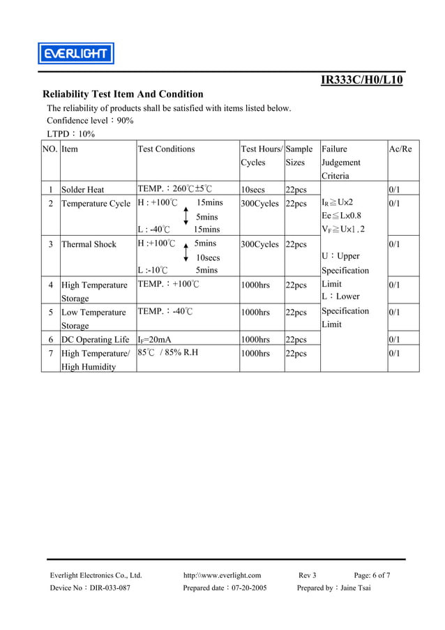 IR333C-H0-L10 Datasheet | PDF