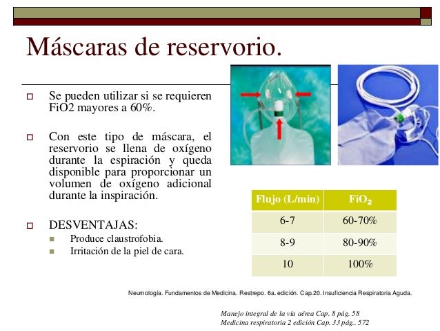 Insuficiencia respiratoria aguda