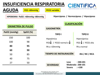 insuficiencia-respiratoria-aguda | PDF