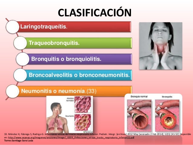 Infecciones Respiratorias Bajas