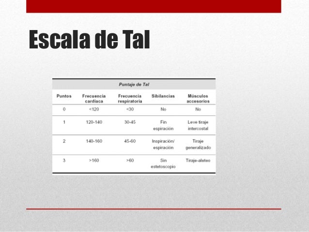 IRAB en pediatria 2015