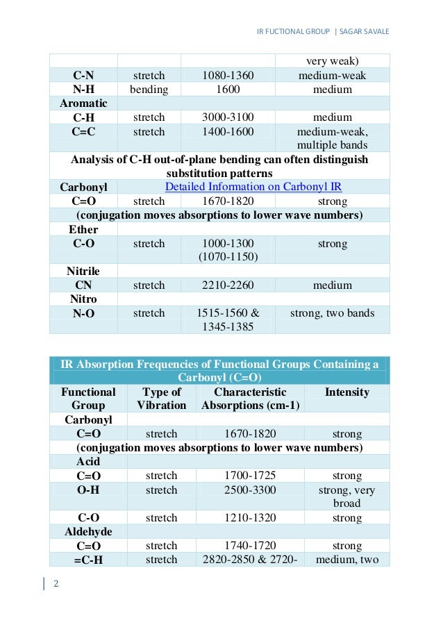 Ir Absorption Frequencies Of Organic Functional Groups