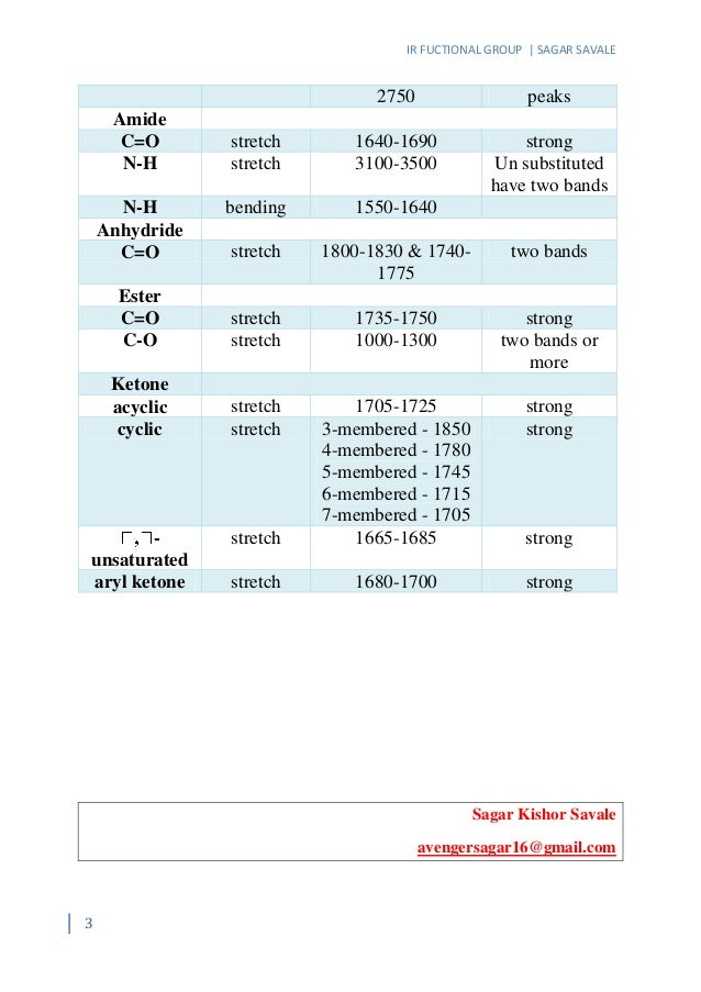 Ir absorption frequencies of organic functional groups
