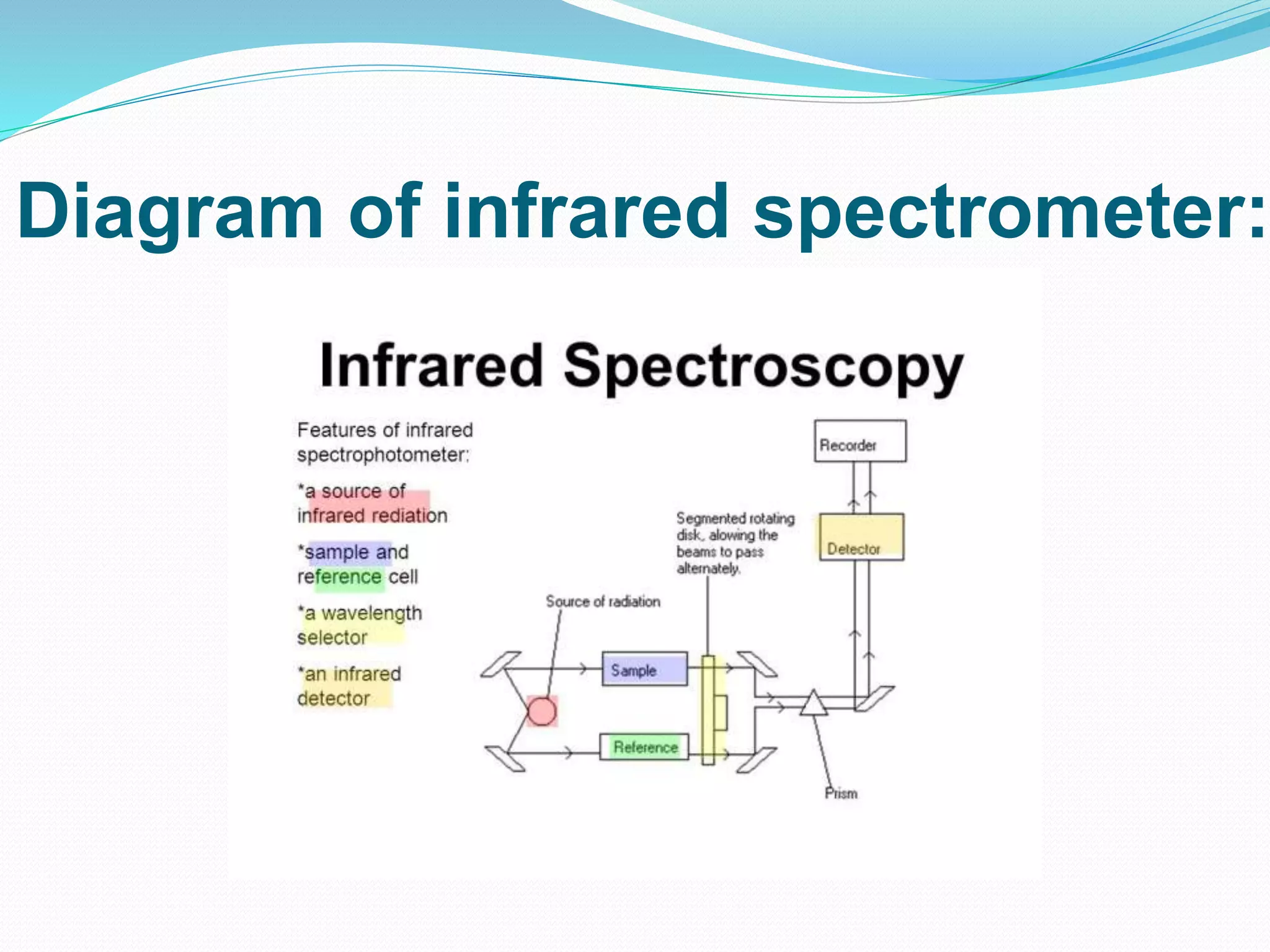 Ir absorption spectroscopy | PPTX