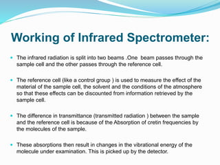 Ir absorption spectroscopy | PPTX