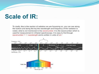 Ir absorption spectroscopy | PPTX