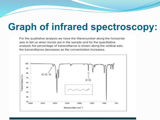 Ir absorption spectroscopy | PPTX