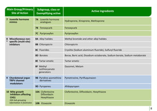 Active Ingredient Mode of Action of Insecticide | PDF