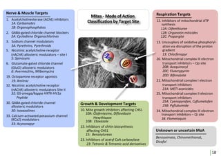 Active Ingredient Mode of Action of Insecticide | PDF