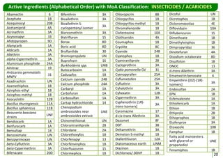 Active Ingredient Mode of Action of Insecticide | PDF