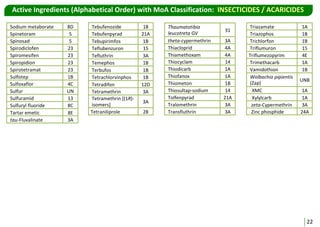 Active Ingredient Mode of Action of Insecticide | PDF