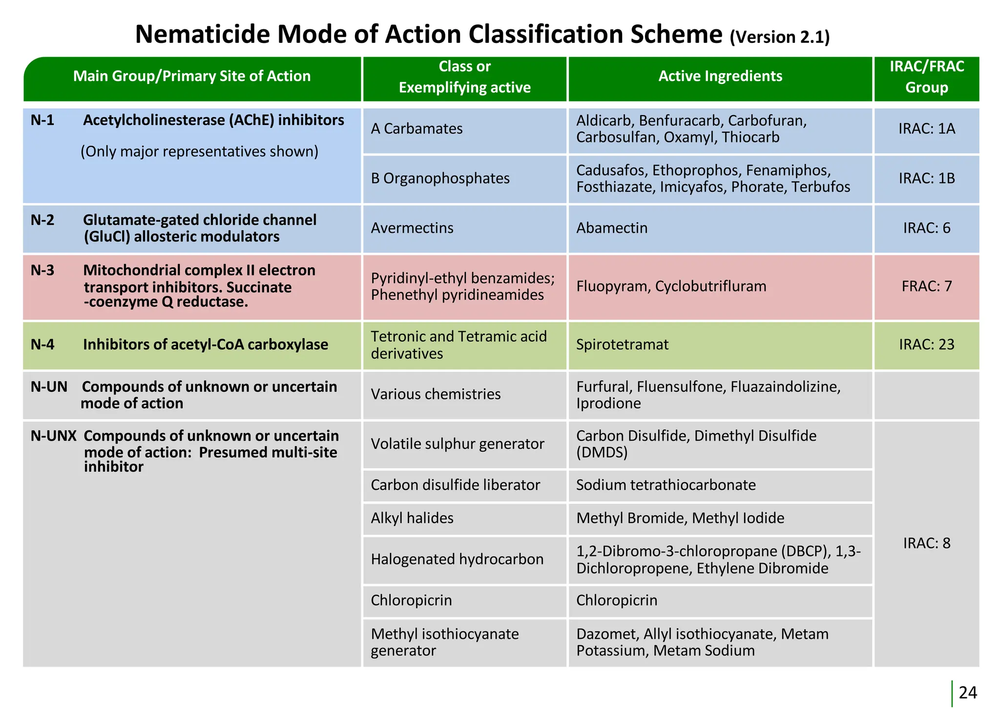 IRAC-MoA_brochuregude_Ed11.1_31Jan24-1.pdf