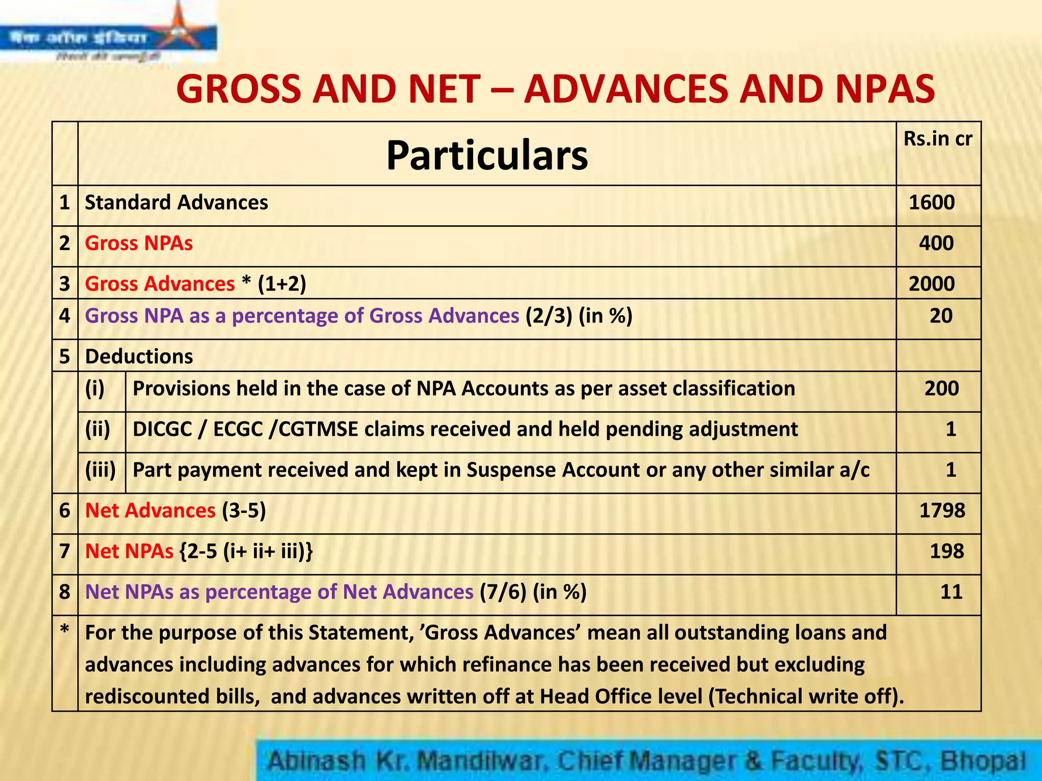 IRAC Norms of RBI | PDF
