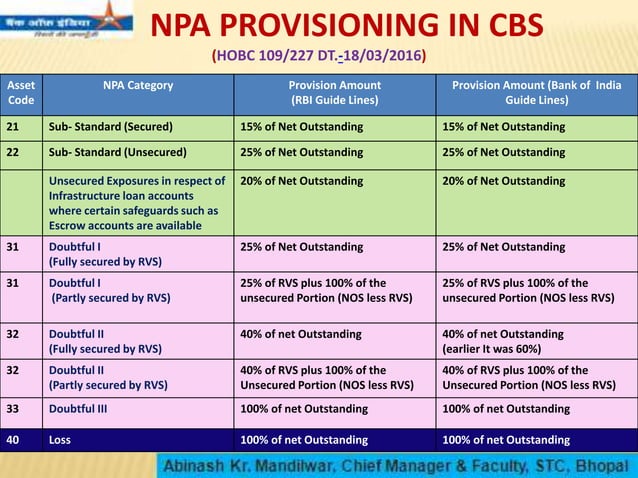 IRAC Norms of RBI | PDF | Consumer Banking | Personal Finance