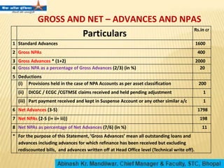 IRAC Norms of RBI | PDF