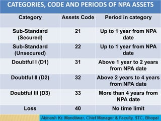 IRAC Norms of RBI | PPT