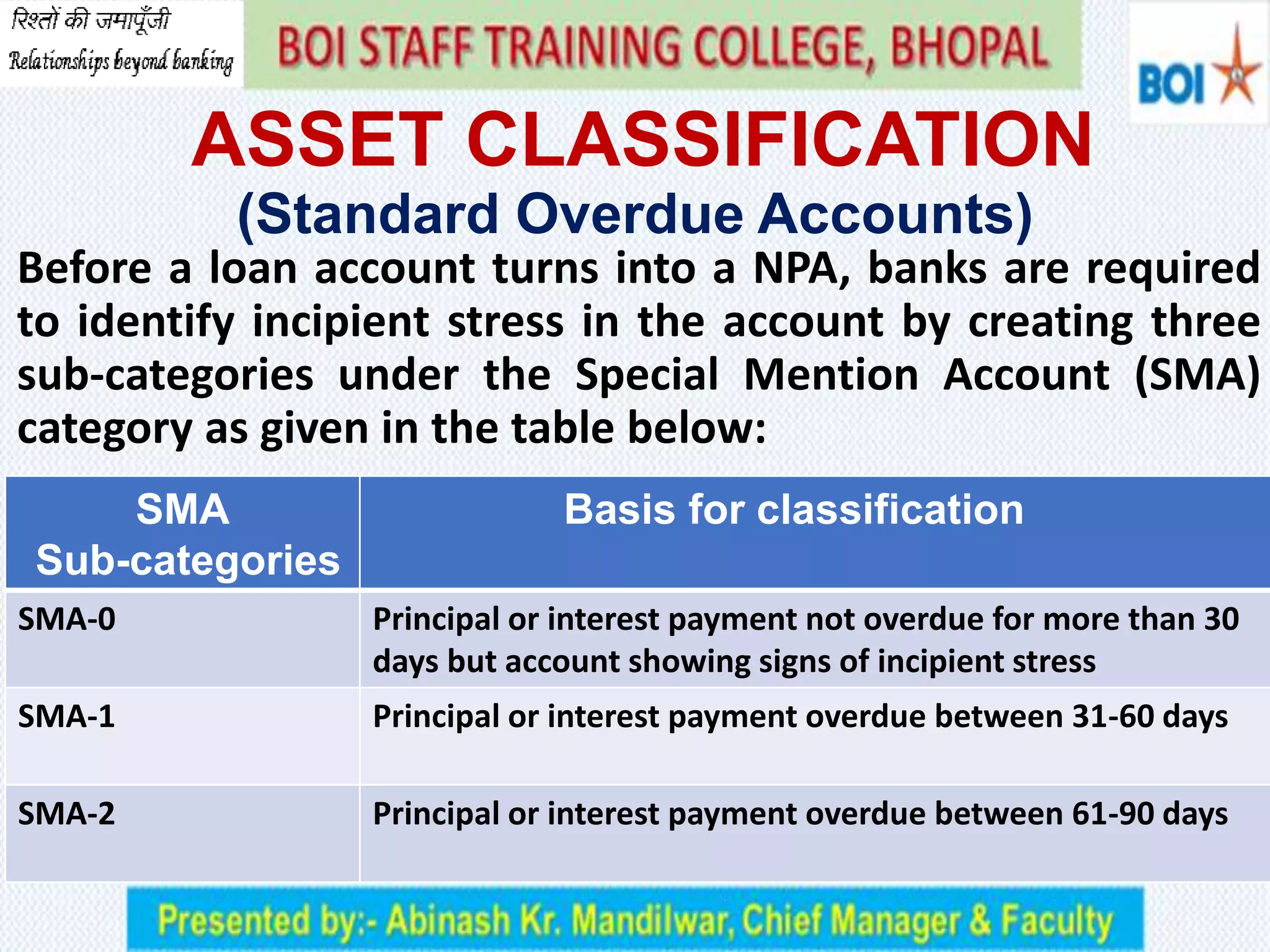 IRAC NORMS (INCOME RECOGNITION & ASSET CLASSIFICATION AND PROVISIONING ...