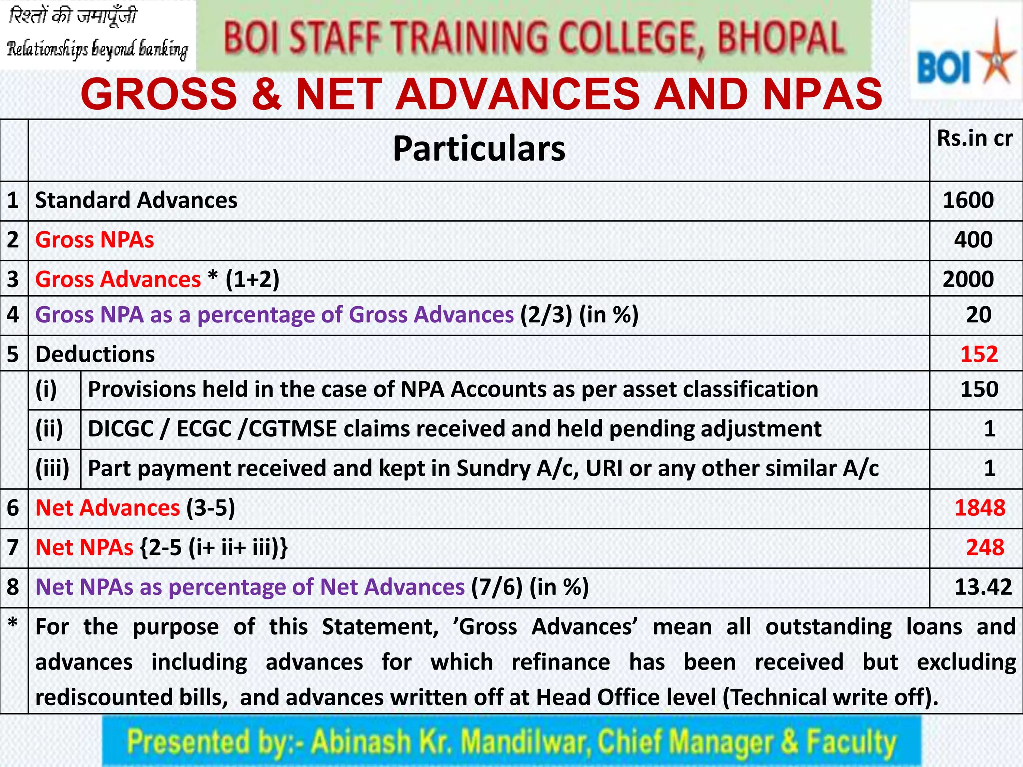 IRAC NORMS (INCOME RECOGNITION & ASSET CLASSIFICATION AND PROVISIONING ...