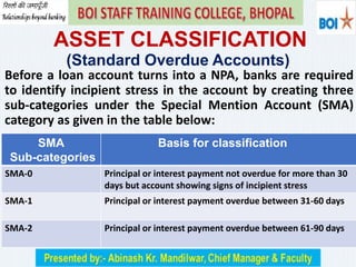 IRAC NORMS (INCOME RECOGNITION & ASSET CLASSIFICATION AND PROVISIONING ...