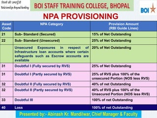 IRAC NORMS (INCOME RECOGNITION & ASSET CLASSIFICATION AND PROVISIONING NORMS) | PPT