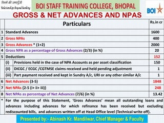 IRAC NORMS (INCOME RECOGNITION & ASSET CLASSIFICATION AND PROVISIONING ...
