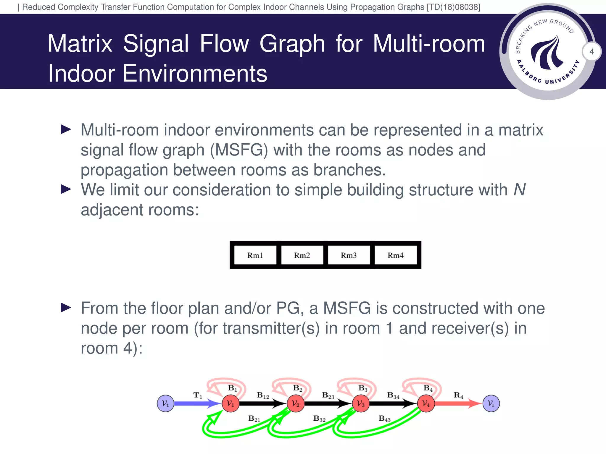 Reduced Complexity Transfer Function Computation For Complex Indoor