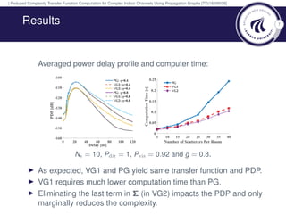Reduced Complexity Transfer Function Computation for Complex Indoor ...