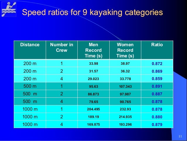 The almost constant ratio of record speeds for women vs. men elite at…