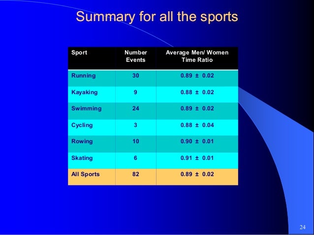 The almost constant ratio of record speeds for women vs. men elite at…