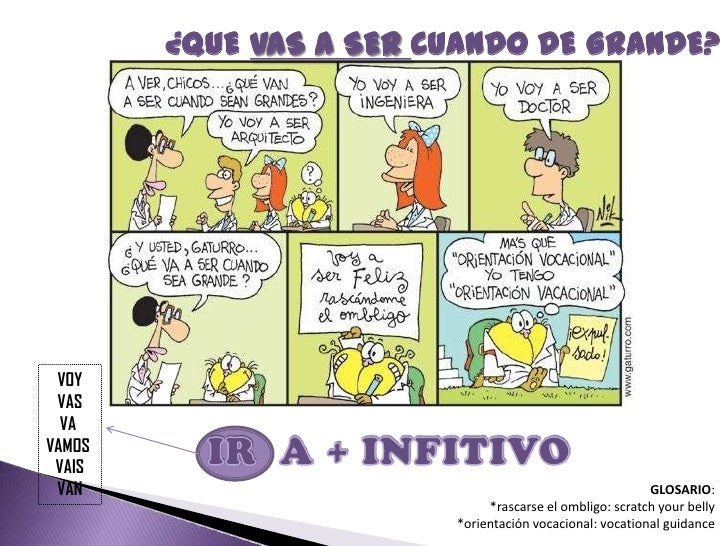 Ir a + infinitivo