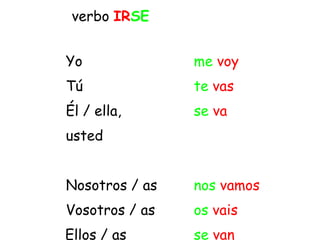 Ir a + infinitivo | PPT